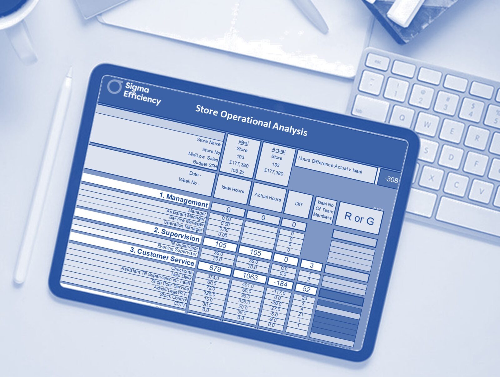 Productivity and Best Practice - Sigma Efficiency